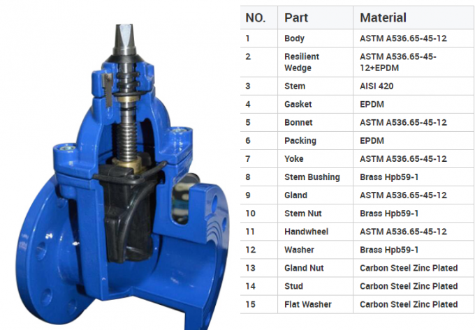304/316 صمام بوابة من الفولاذ المقاوم للصدأ مزورة Z41W-150 LB 1 بوصة DN25 غاز / نفط / ماء